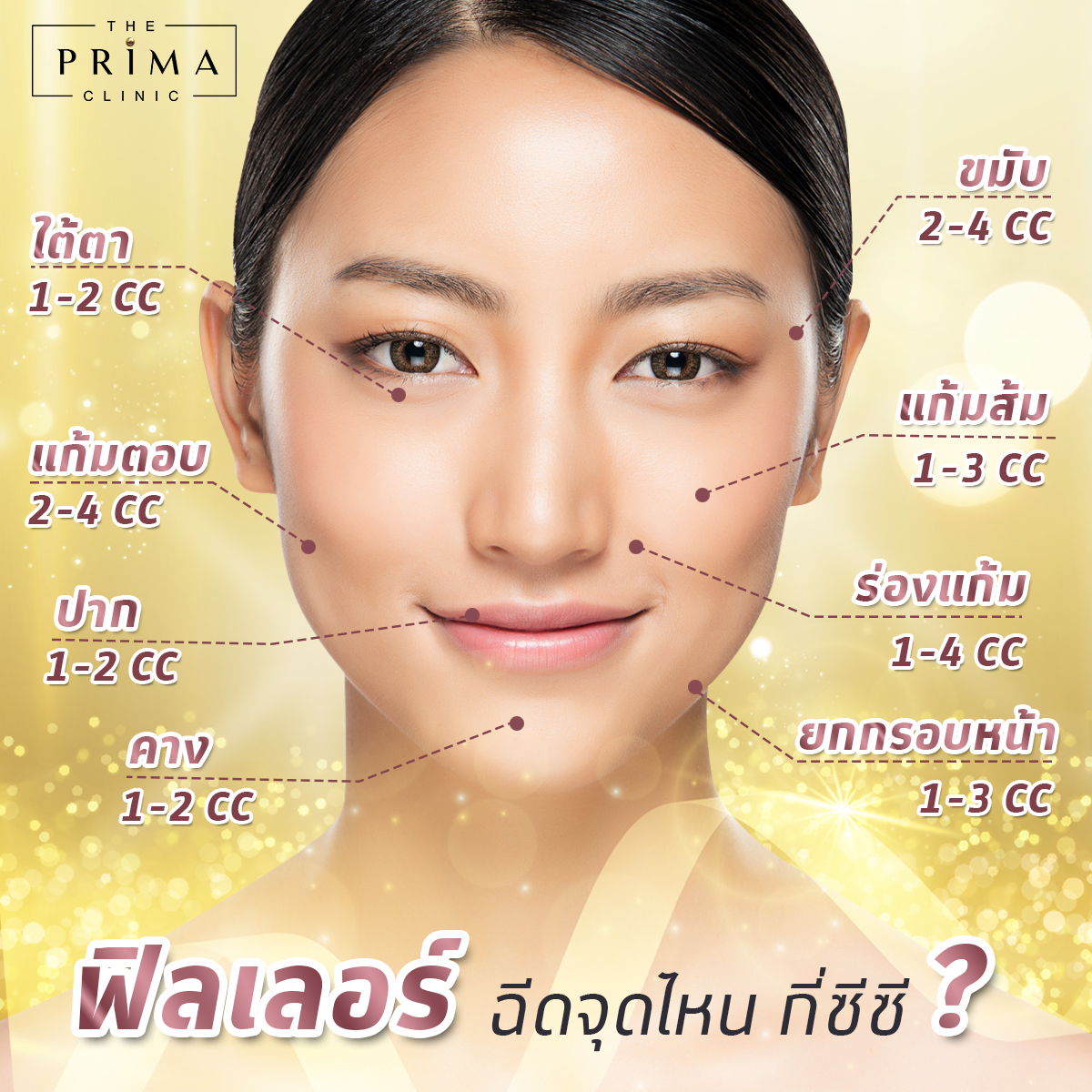 Prima – Filler ฉีดฟิลเลอร์ กี่ซีซี ฉีดจุดไหน | The Prima Clinic เดอะ พรีม่า คลินิกความงาม ศรี ...