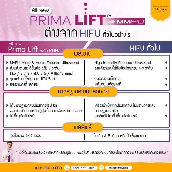 MMFU คืออะไร ทำไมถึงดีกว่า HIFU | The Prima Clinic